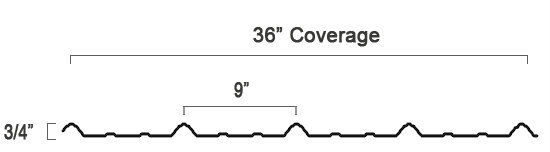 Inside Closure Foam For Hardy/Econo Rib Panel - Mid-Michigan Metal Sales